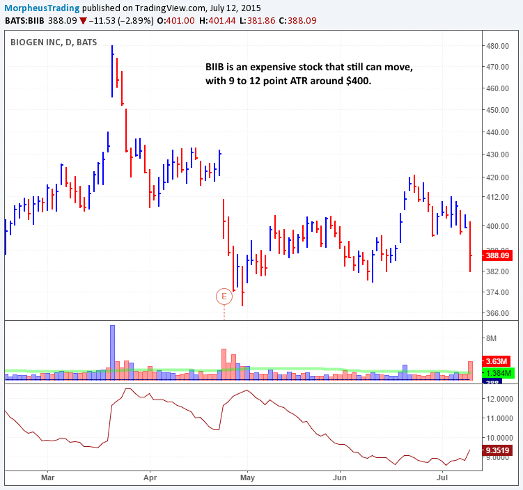 2 Simple Formulas For Finding Stocks With Explosive Potential