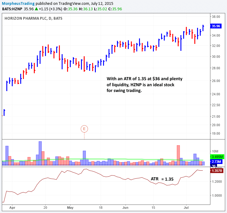 2 Simple Formulas For Finding Stocks With Explosive Potential