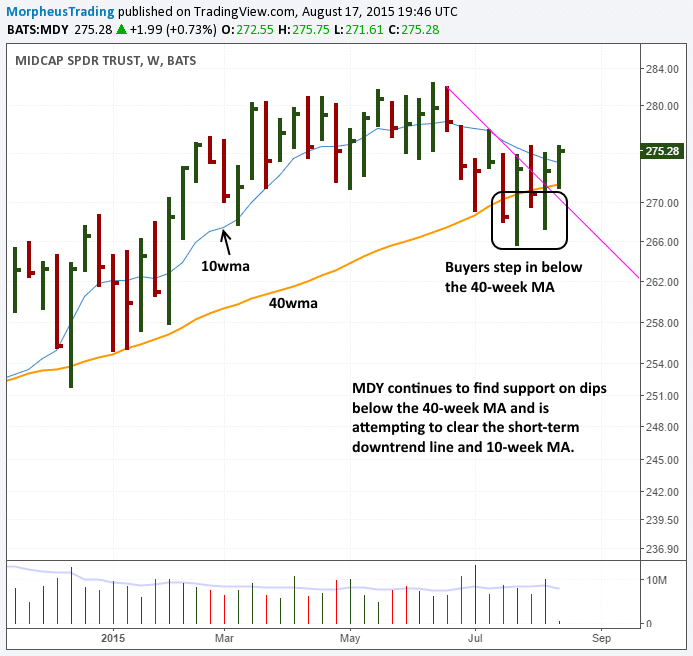 Will Stocks Spring Higher In Autumn?