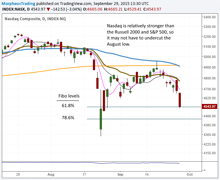 Where Are Stocks Headed Next? Here's What The Charts Say...