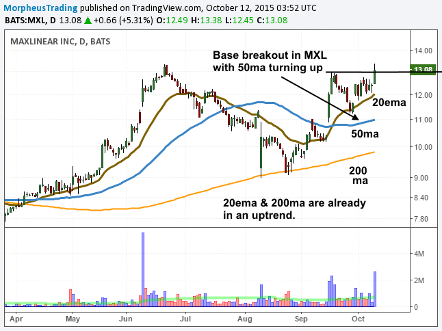Why Telecom Stocks Are The Best Stocks To Trade Right Now