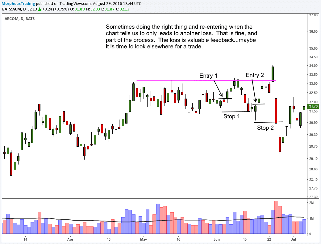Here's The Proper Way To Exit A Losing Stock Trade (Without Pain)