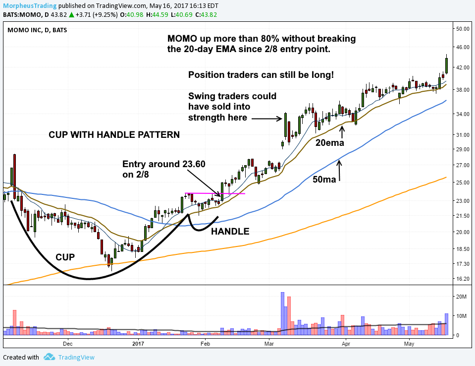 Realtime Trading Room: Like Sitting Next To A Pro Trading Mentor