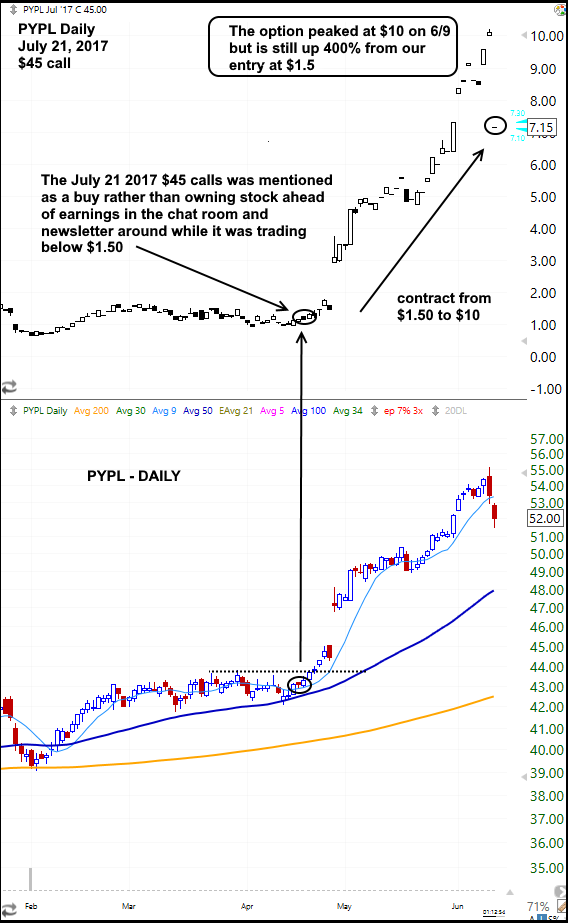A Simple Options Strategy For Massive Earnings Season Profits