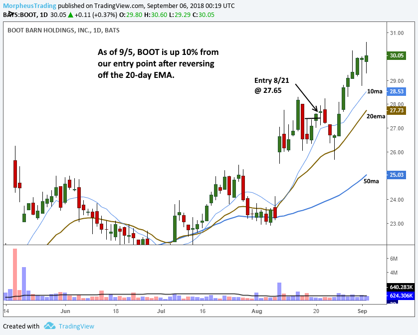 How To Trade Breakaway Gaps For Huge Stock Gains