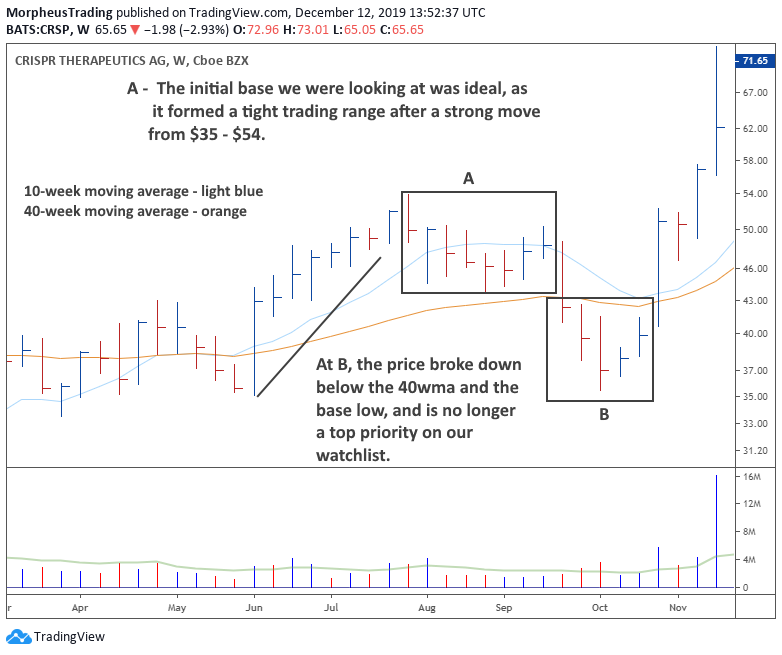 How Subtle Chart Patterns Can Lead To Explosive Rallies