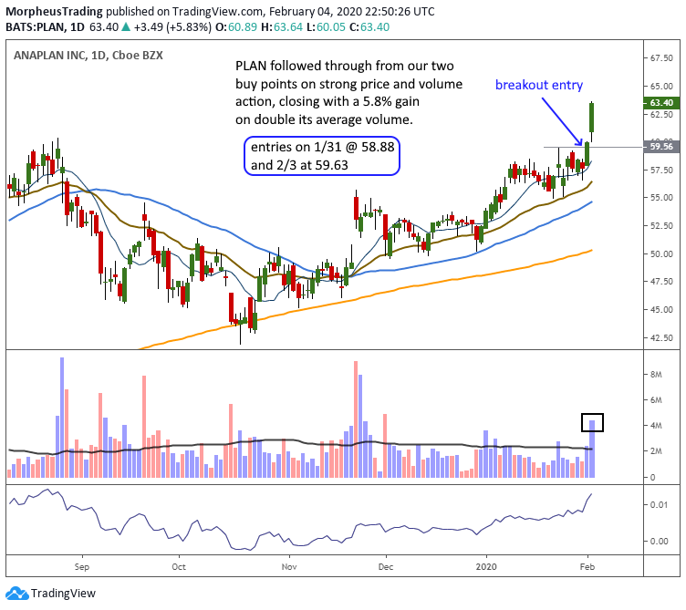 Why Software Stocks Are the Best Stocks to Buy Now
