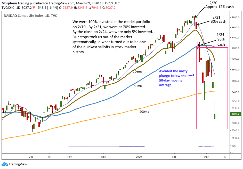 How to Know if it's the Right Time to Start Buying Stocks Again