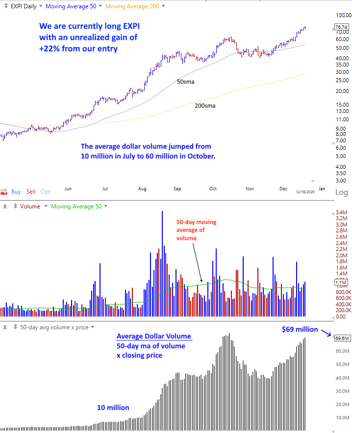 What is the Ideal Minimum Volume for Swing Trading Stocks & ETFs?