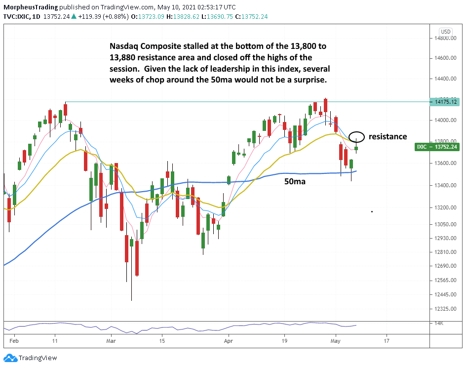The Wagner Daily - S&P 500 holds rising EMA
