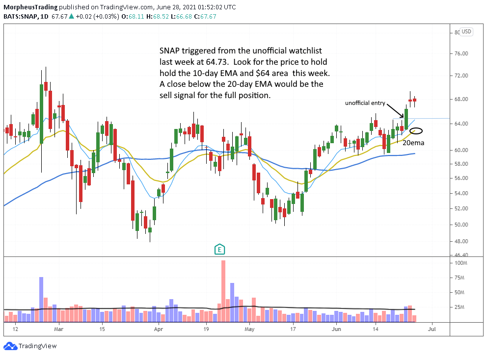 The Wagner Daily - $PATH Tight Range, No Entry Yet