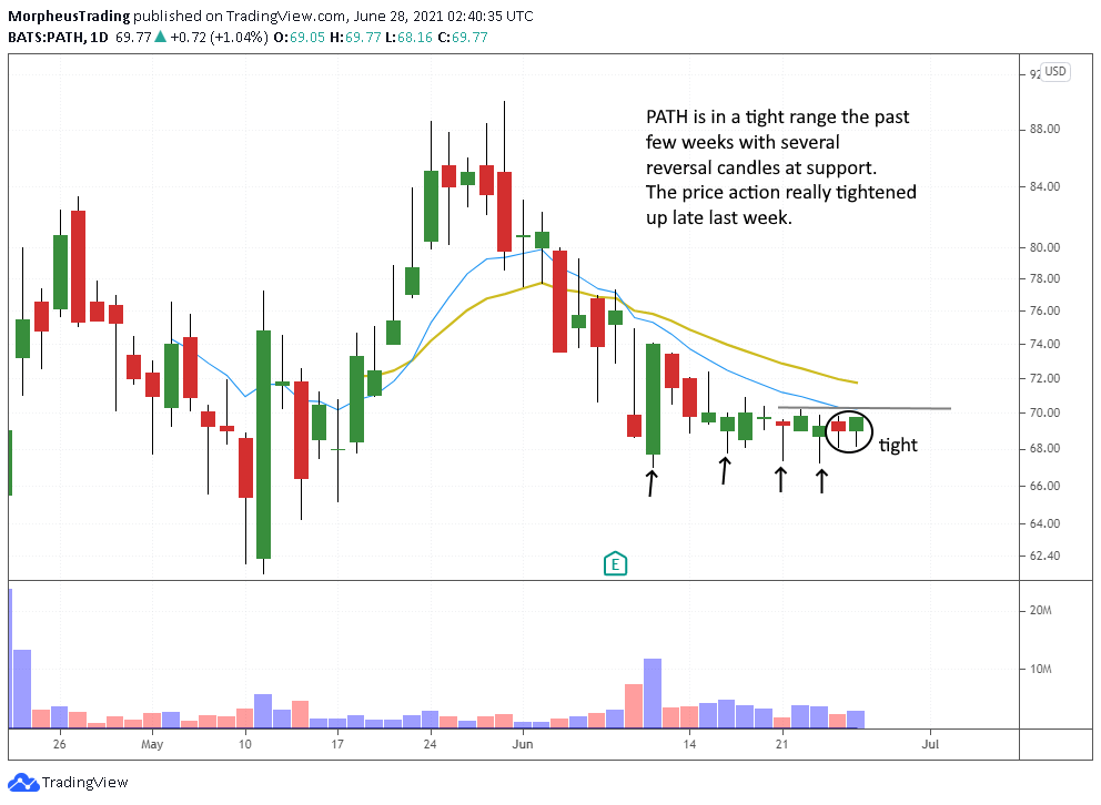 The Wagner Daily - $PATH Tight Range, No Entry Yet