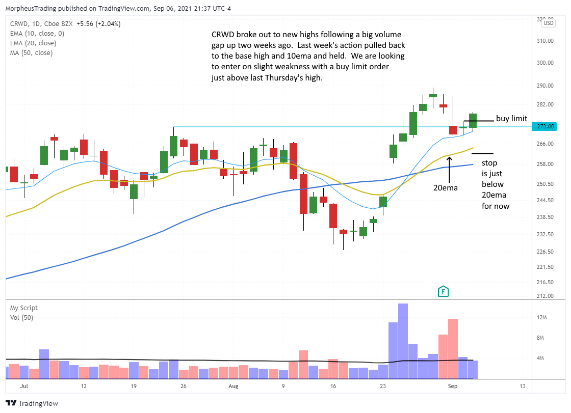 The Wagner Daily - Price Tightening, a Constructive Sign