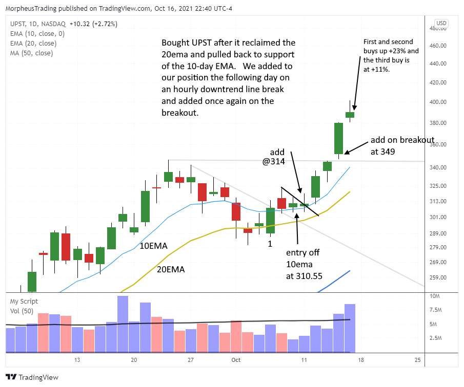 High Tight Flag Pattern: 3 Simple Steps to Trade this Rare, Explosive Setup