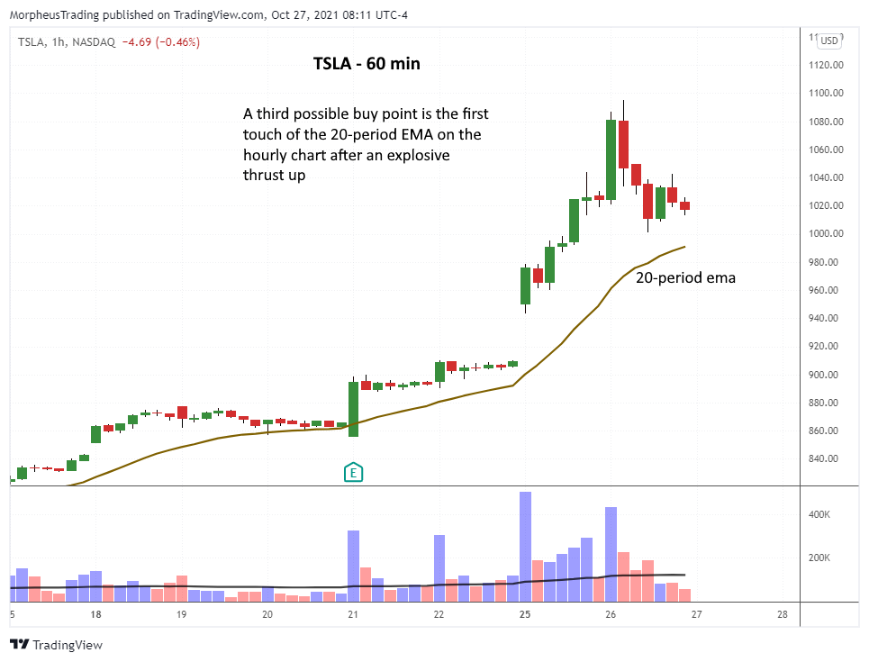 $TSLA Breakout: 3 Potential Buy Entry Points Now