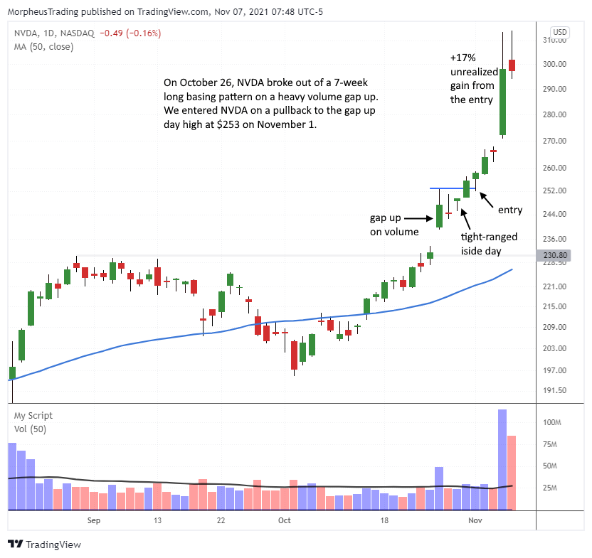 3 Proper Buy Entry Points to Score Big Gains from Breakaway Gaps