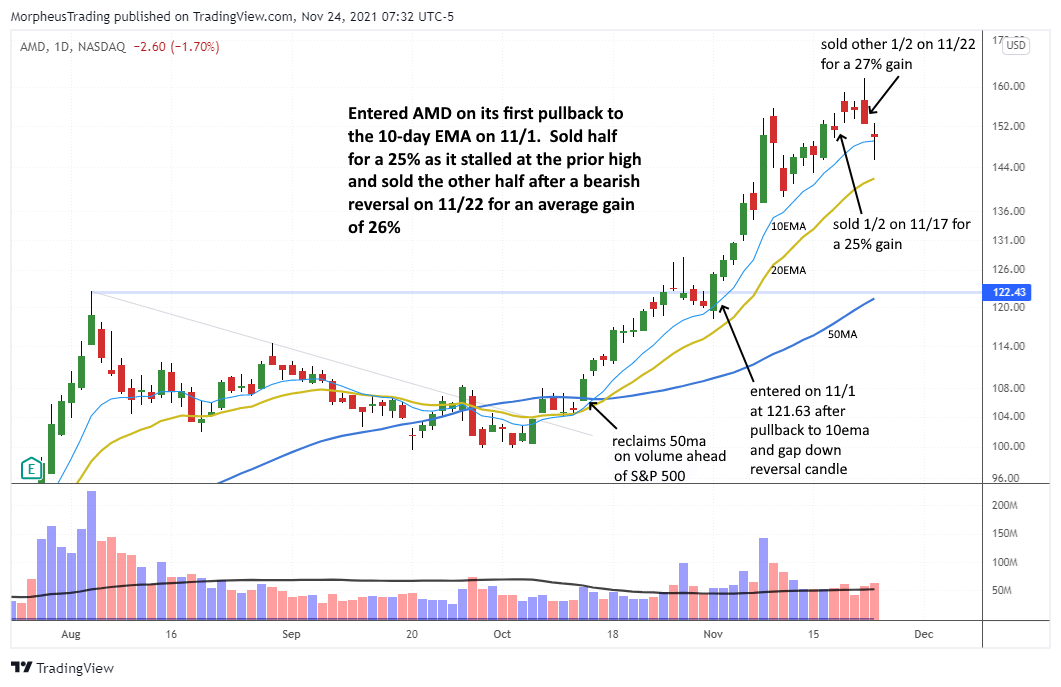 Review Time: How we Scored a +26% Gain in $AMD
