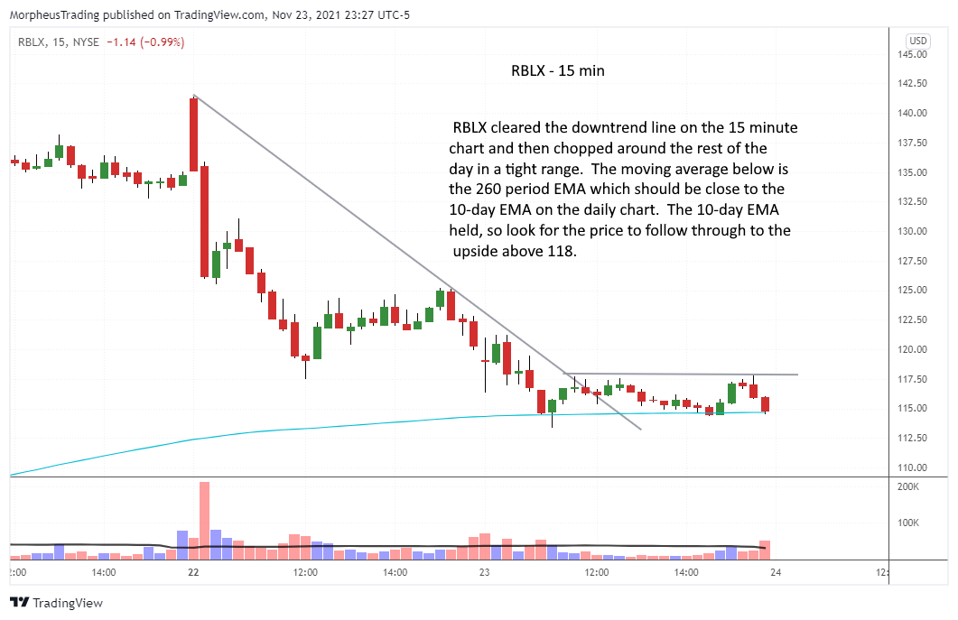 The Wagner Daily - Nasdaq's EMA Undercut Triggers Reversal