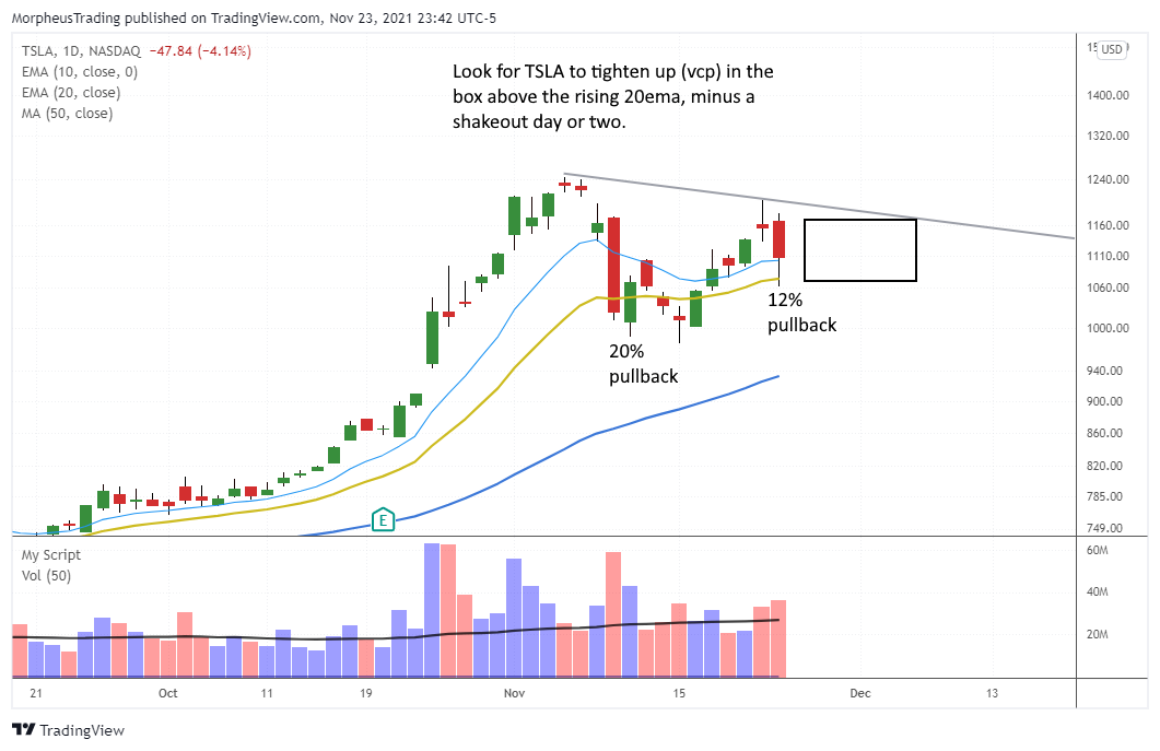 The Wagner Daily - Nasdaq's EMA Undercut Triggers Reversal