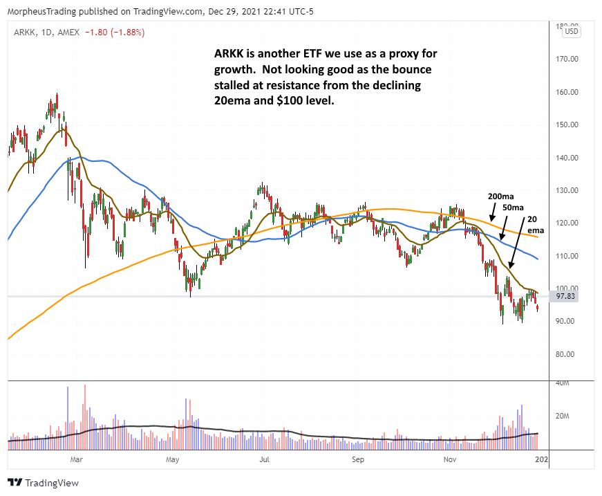 The Wagner Daily - Stock Update: Buy Signal for AMAT