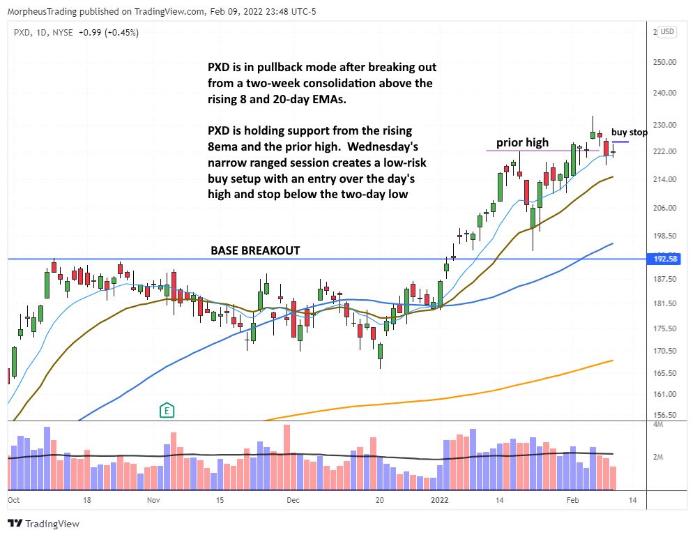 The Wagner Daily - Few energy stocks in play, $PXD an official setup