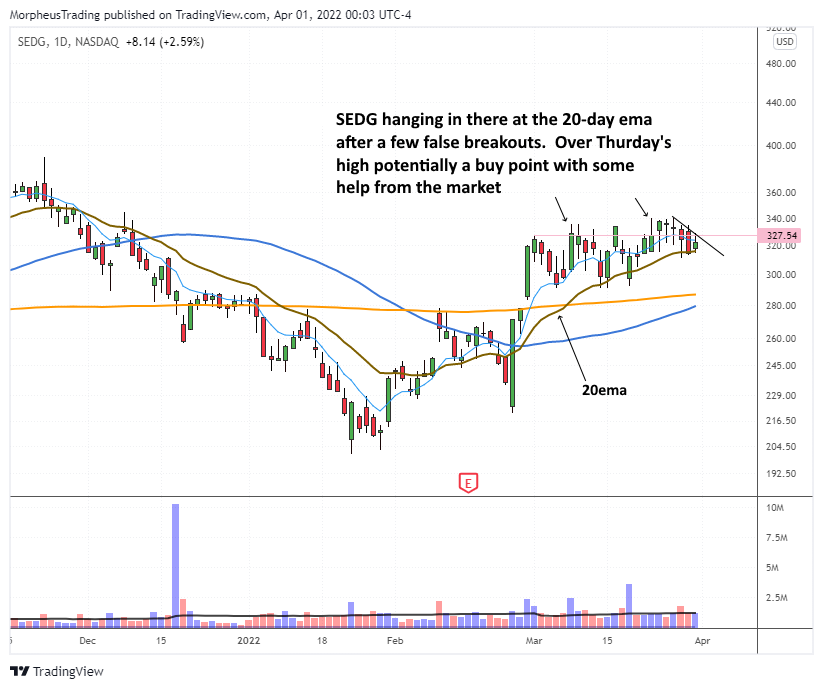 The Wagner Daily - Breakout Setup in $SEDG Solar Stock