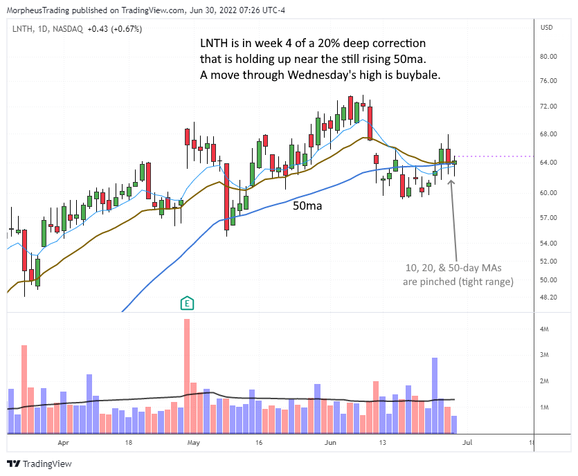 The Wagner Daily - 2x Inverse Oil & Gas ETF $DRIP in play post strong ...
