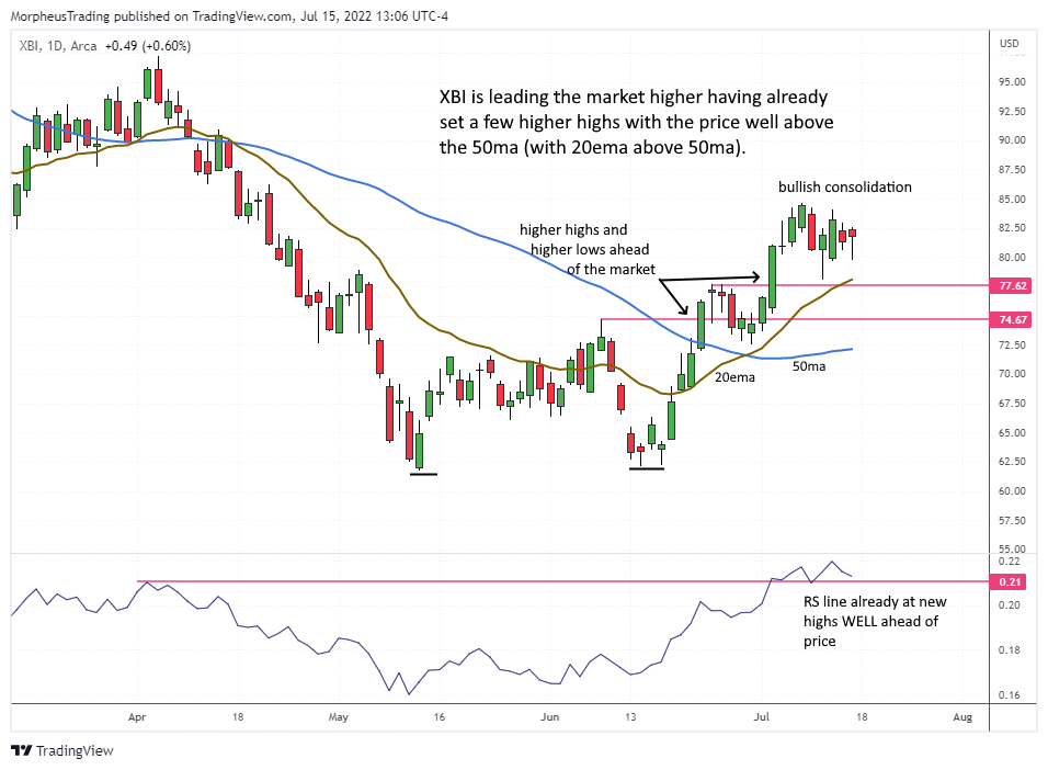 Nasdaq Flashes a Stealth Buy Signal: What's Next?