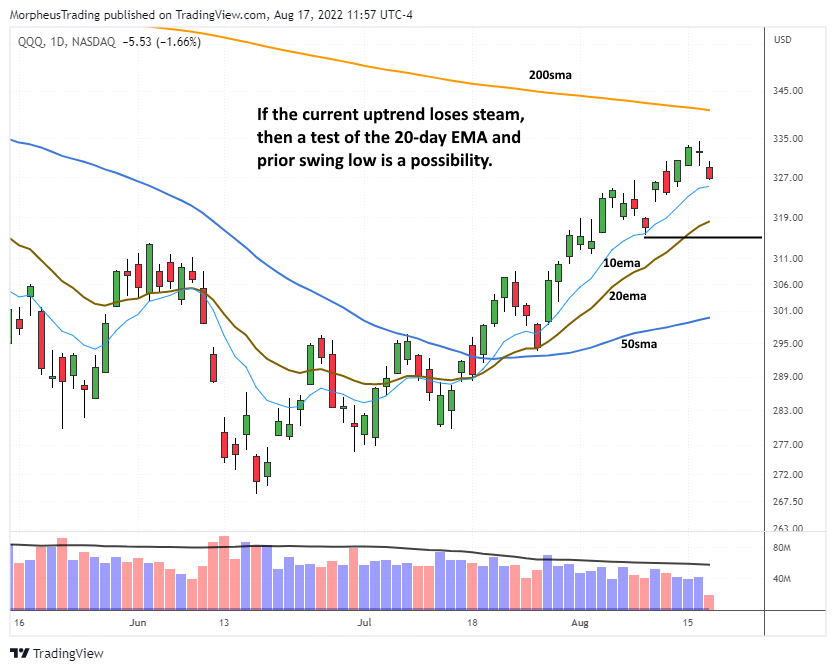 How to Prepare for a Stock Market Pullback Now