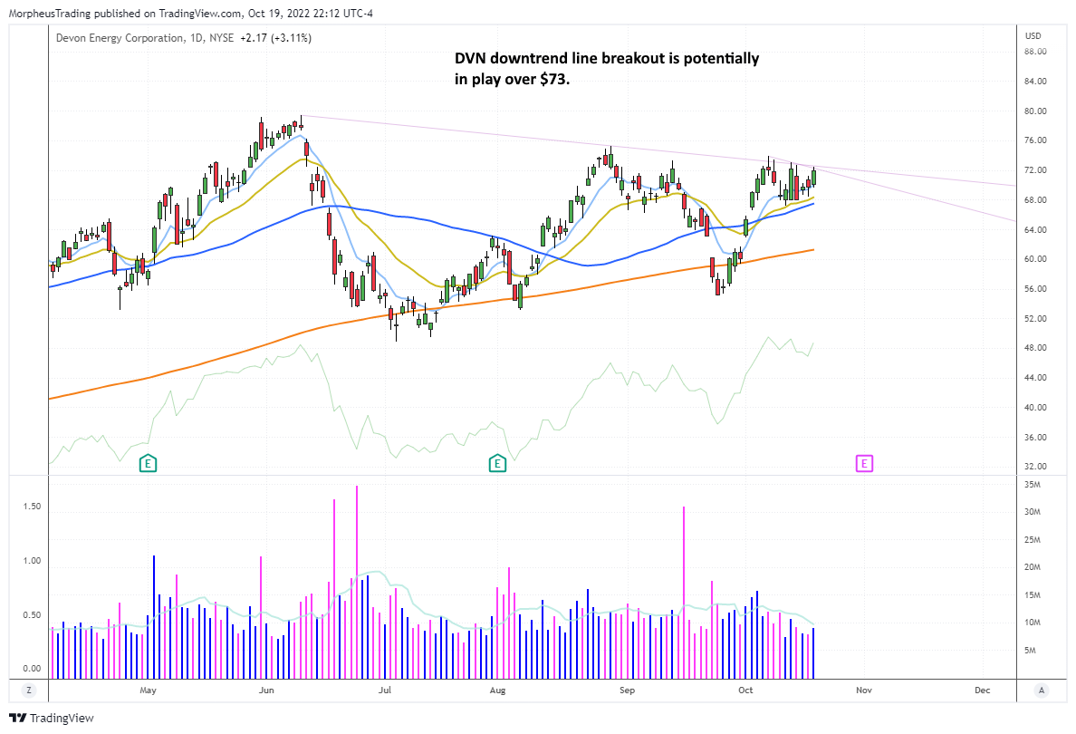 The Wagner Daily - $FOUR Stock Trend Break Alert