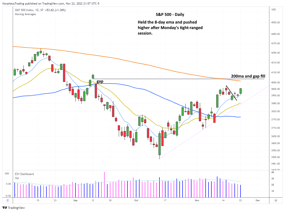 The Wagner Daily - $MEDP: Trade Opportunity - Two Scenarios