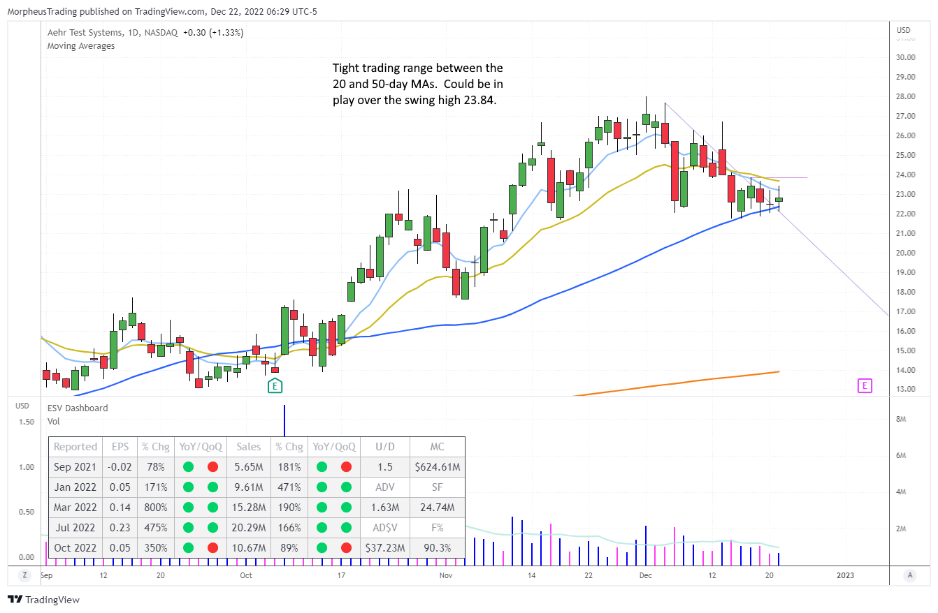 The Wagner Daily - $ARRY and $ENPH: A Positive Sign for Investors