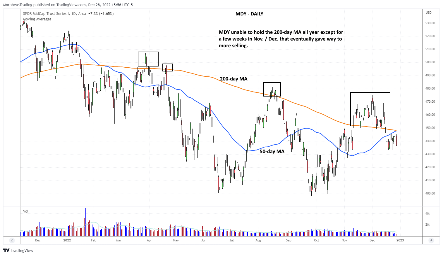 200-Day Moving Average: Your Key, "Must-Follow" Stock Market Indicator ...