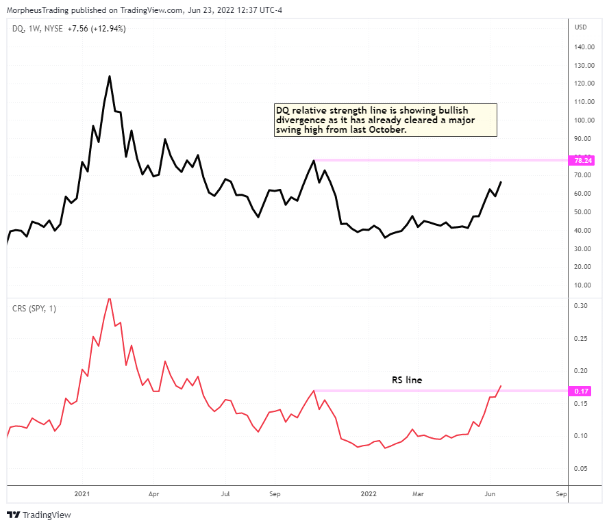 Relative Strength: The Key Secret to Finding Top Stocks in any Market
