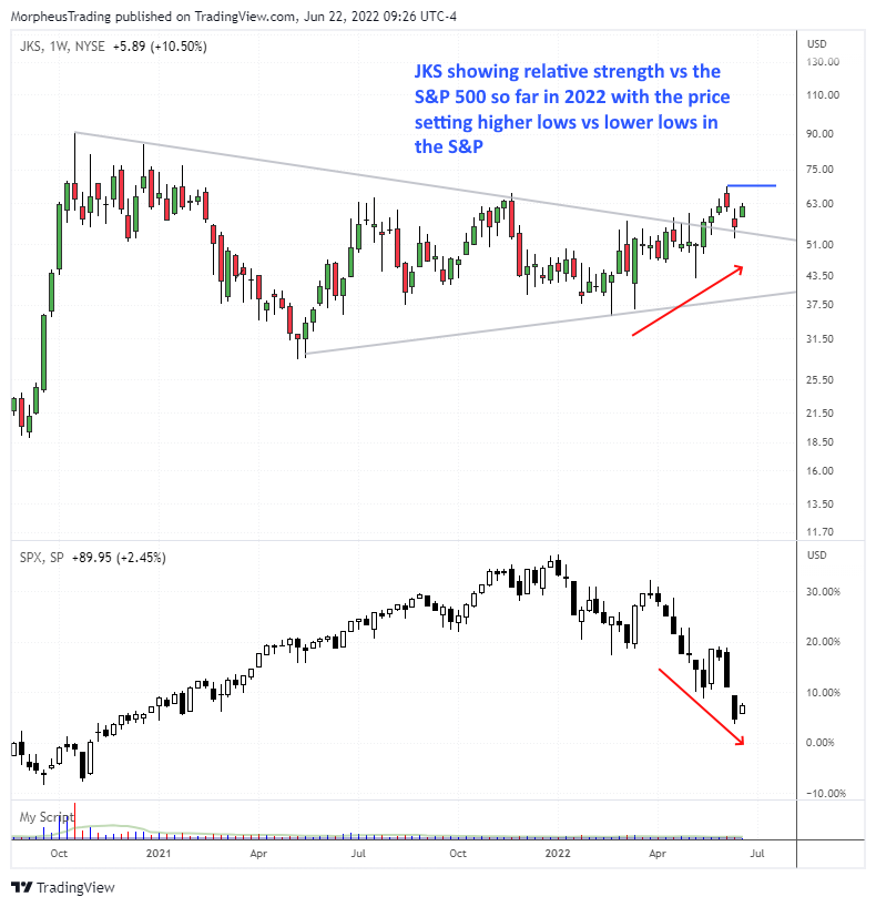 Relative Strength: The Key Secret to Finding Top Stocks in any Market