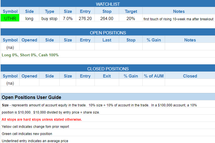 The Wagner Daily - Understanding the Trend of $IJJ/$IWP Ratio Chart